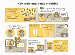 Beginner's Guide to Facebook | Digital Agency Sydney | TWMG Blog