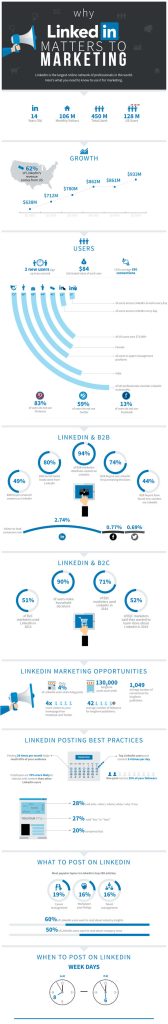 Why LinkedIn Matters For Business? (Infographic) | Digital Agency ...